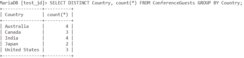 MySQL DISTINCT Clause How To Display Unique Values From A MySQL 