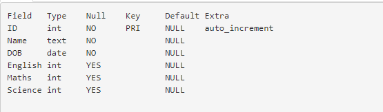 MySQL INSERT Statement How To Insert Values Into A Table In MySQL 