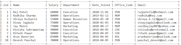 Mysql Format How To Format Numbers In Mysql Mysqlcode