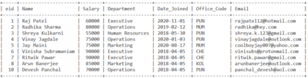 MySQL DAY(), MONTH() and YEAR() - Date Functions in MySQL - MySQLCode