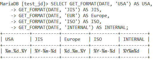 MySQL GET FORMAT Convert MySQL Dates To Standardized Formats 
