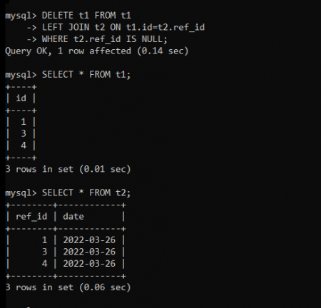 MySQL DELETE JOIN Statement - A Complete Guide - MySQLCode
