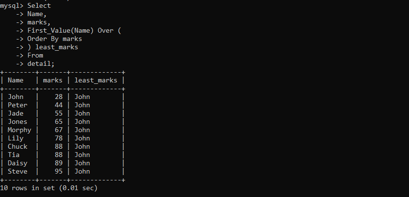 MySQL First Value Function Beginner s Guide MySQLCode