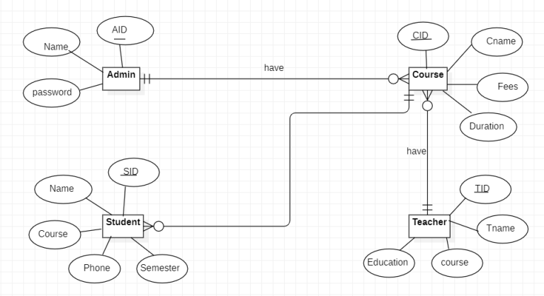 Mysql Sample Database Getting Started With Mysql Databases Mysqlcode 1159