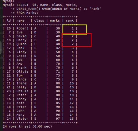 MySQL Window Functions Interview Questions - MySQLCode
