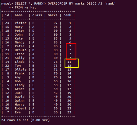 MySQL Rank Function Vs Row Number Vs Dense Rank - MySQLCode