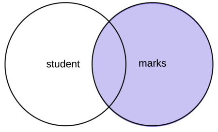 SQL Outer Join: LEFT, RIGHT & FULL With Examples - MySQLCode