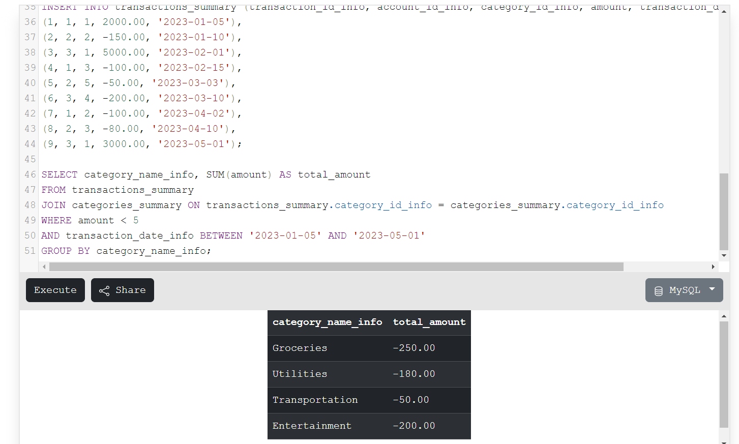 Advanced Sql Queries For Financial Analysis Mysqlcode