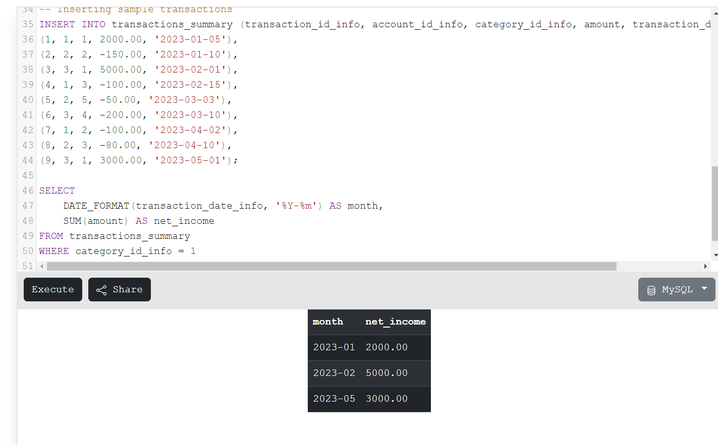 Advanced SQL Queries For Financial Analysis - MySQLCode