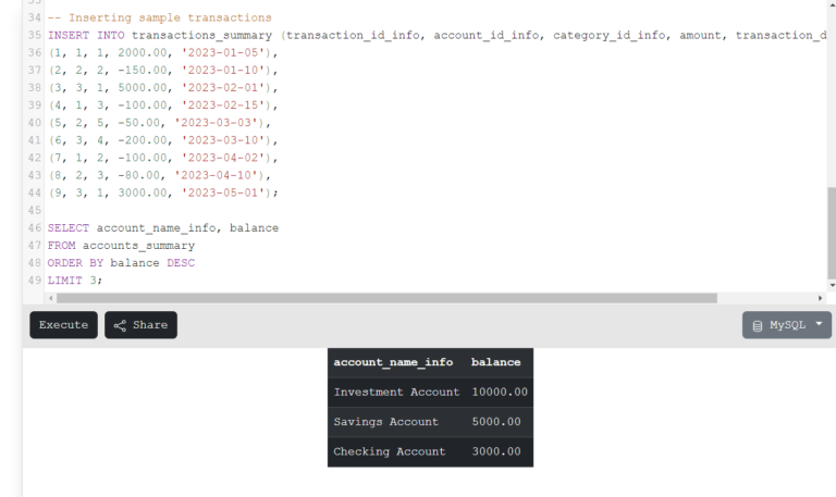 Advanced SQL Queries For Financial Analysis - MySQLCode