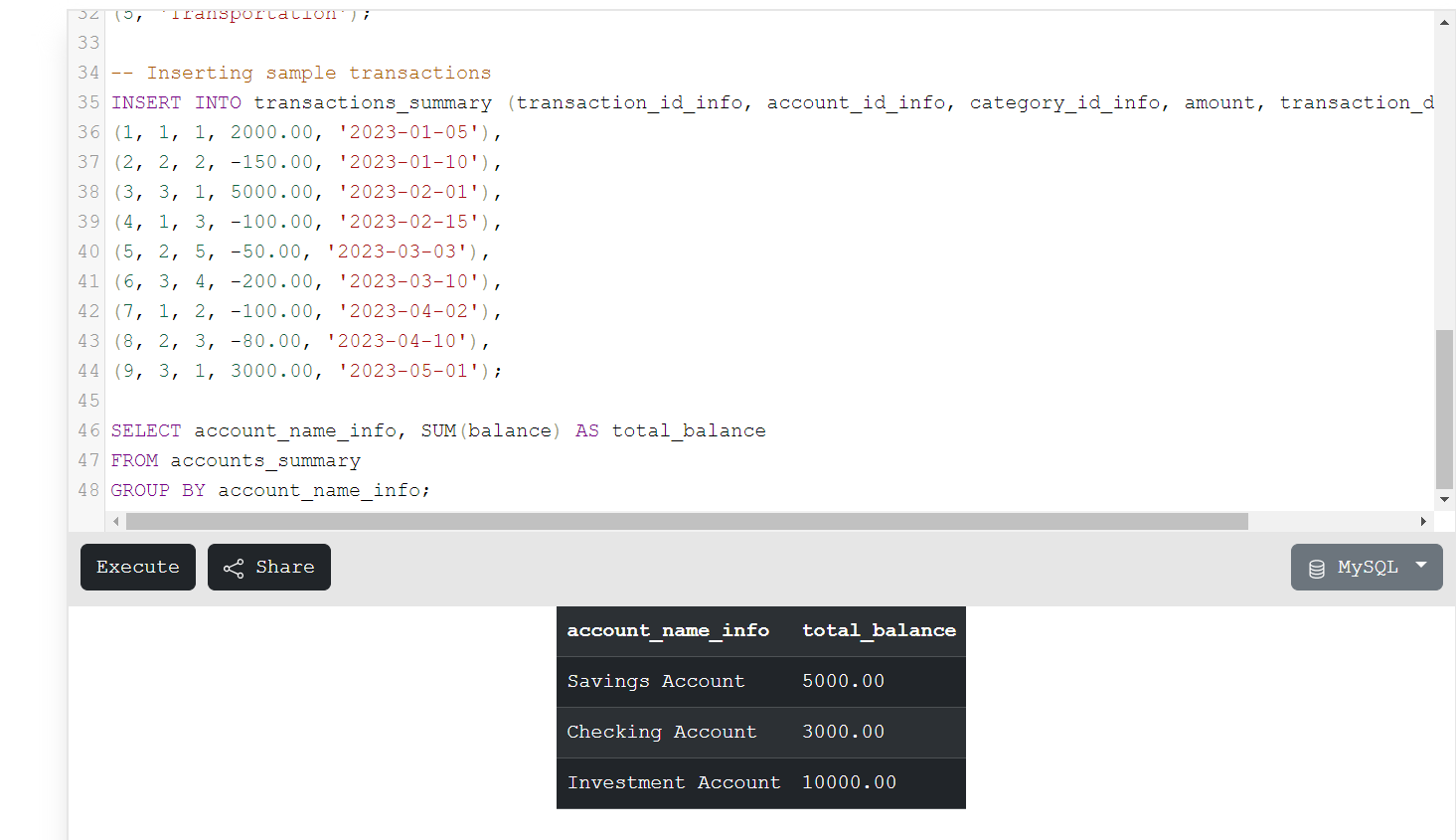 Advanced Sql Queries For Financial Analysis Mysqlcode