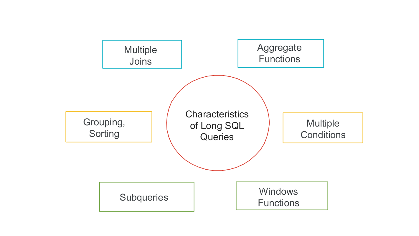 How to Organize Long SQL Queries: A Detailed Guide - MySQLCode How to Organize Long SQL Queries: A Detailed Guide - MySQLCode
