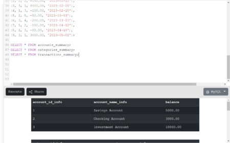 Advanced SQL Queries For Financial Analysis - MySQLCode