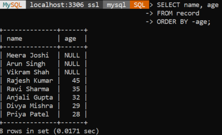 Handle NULL When Working with ORDER BY Clause in SQL - MySQLCode