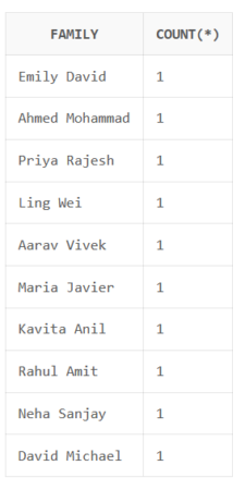 How to Fix 'Not A Group By Expression' Error - MySQLCode