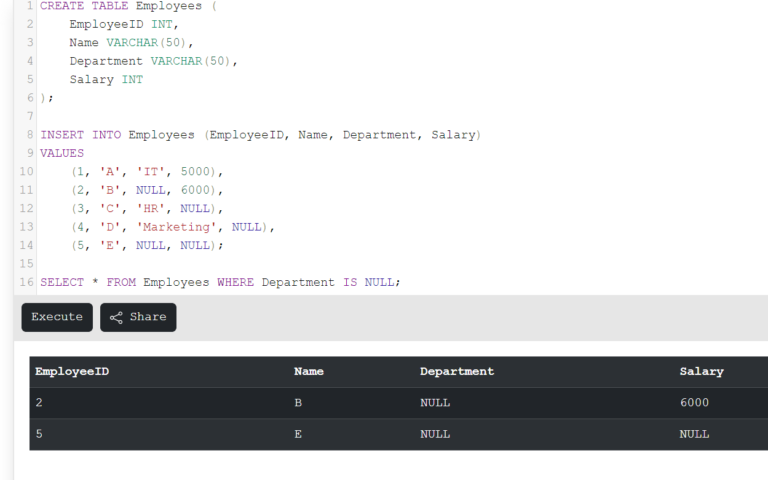 Comparison Operators With Nulls In Sql Is Null And Is Not Null Mysqlcode
