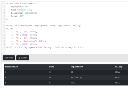 Comparison Operators With NULLs In SQL: IS NULL and IS NOT NULL - MySQLCode