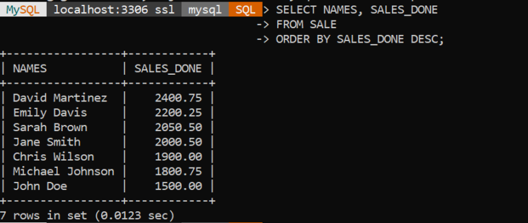 Handle Null When Working With Order By Clause In Sql Mysqlcode