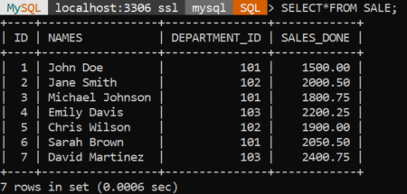 Difference Between Nested and Correlated Subqueries - MySQLCode