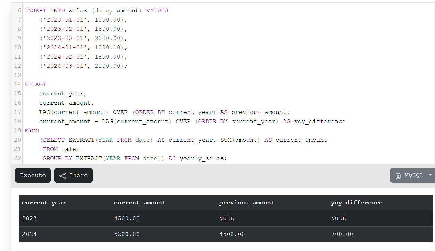 Calculating Year Over Year Difference In Sql An Easy Guide Mysqlcode