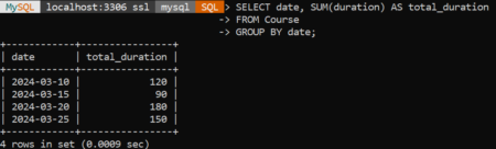 5 Examples of SQL GROUP BY (Beginner Friendly) - MySQLCode