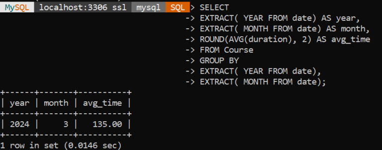 5 Examples of SQL GROUP BY (Beginner Friendly) - MySQLCode
