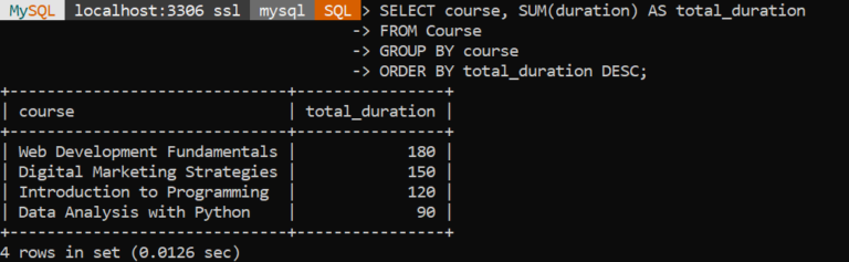 5 Examples of SQL GROUP BY (Beginner Friendly) - MySQLCode