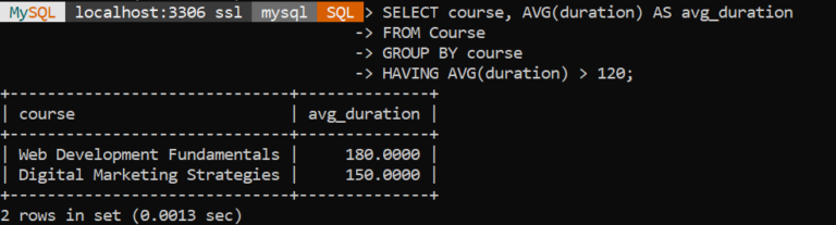 5 Examples of SQL GROUP BY (Beginner Friendly) - MySQLCode