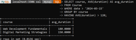 5 Examples of SQL GROUP BY (Beginner Friendly) - MySQLCode