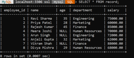 Handle NULL When Working with ORDER BY Clause in SQL - MySQLCode