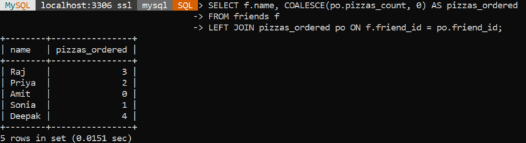 How to Include Zero in a COUNT() Aggregate - MySQLCode