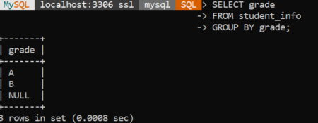 Null Values and the Group By Clause - MySQLCode