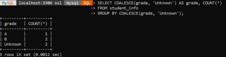 Null Values and the Group By Clause - MySQLCode