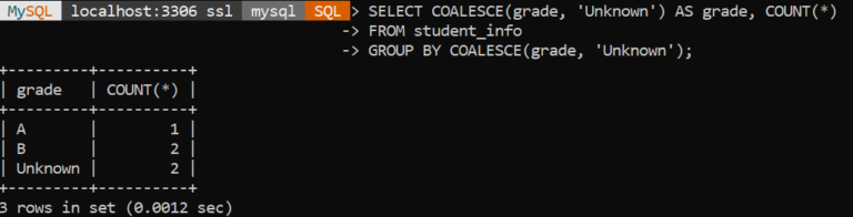 Null Values And The Group By Clause Mysqlcode