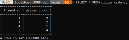 How to Include Zero in a COUNT() Aggregate - MySQLCode