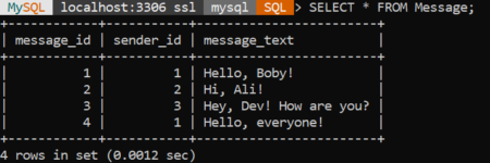How to Include Zero in a COUNT() Aggregate - MySQLCode