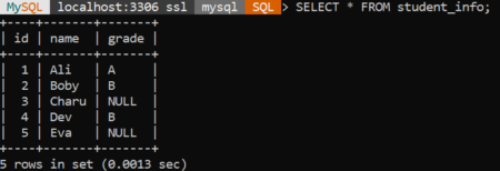 Null Values and the Group By Clause - MySQLCode