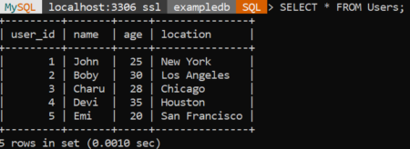 Why Use 'WHERE 1=1' in SQL Queries? - MySQLCode
